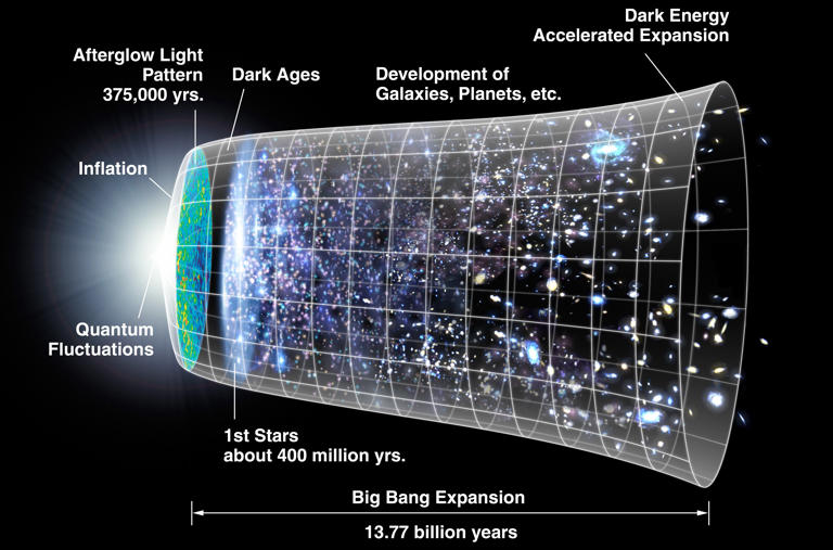 A spinning universe could crack the mysteries of dark energy and our ...