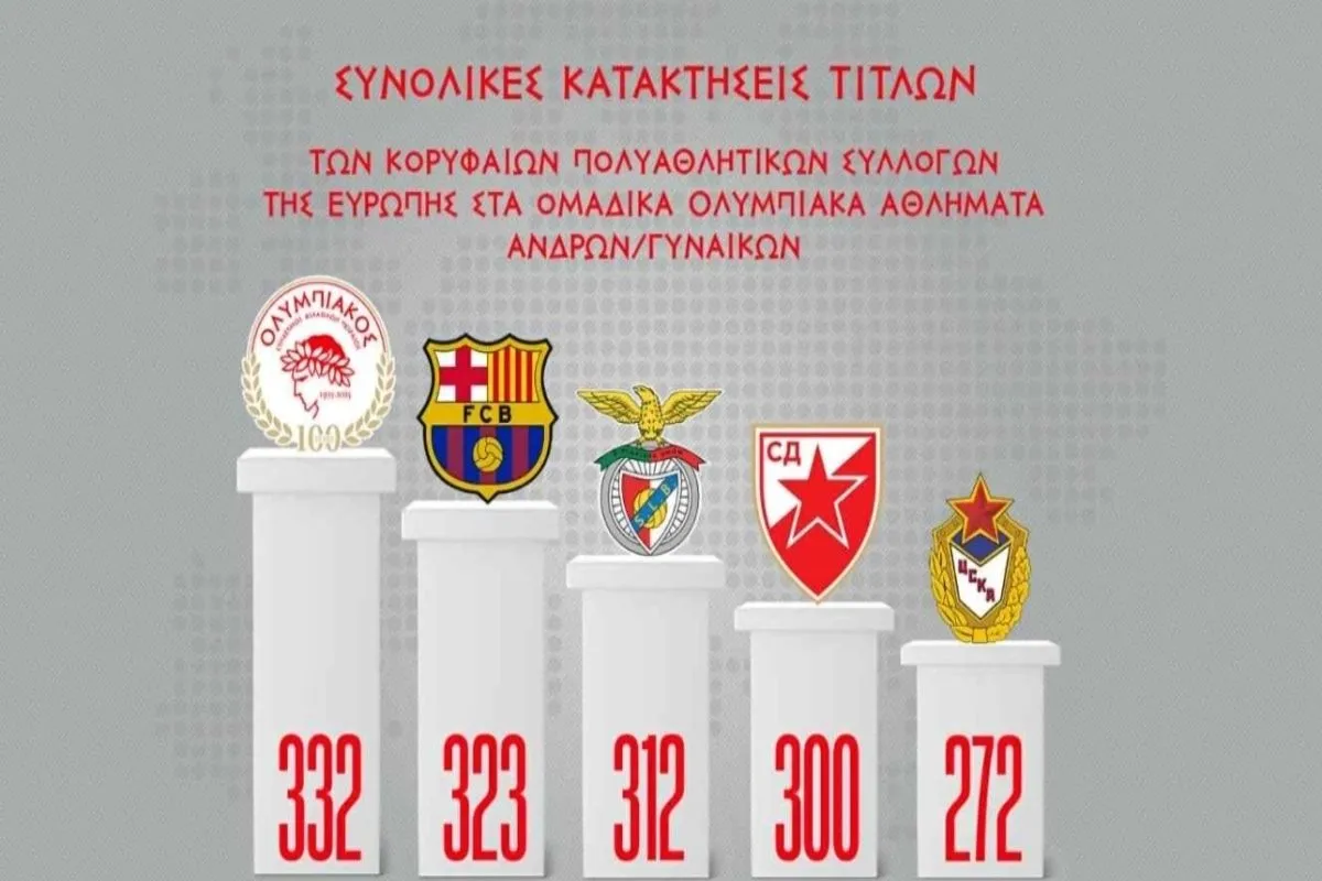 Ολυμπιακός: Πρώτος στην Ευρώπη στη λίστα των τίτλων των Ολυμπιακών ...