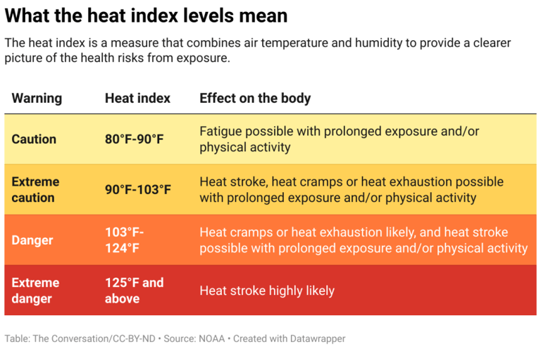 How to stay safe during heat waves – and the heat stroke warning signs ...