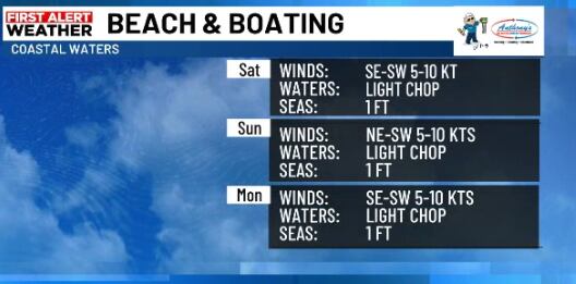 Boating forecast
