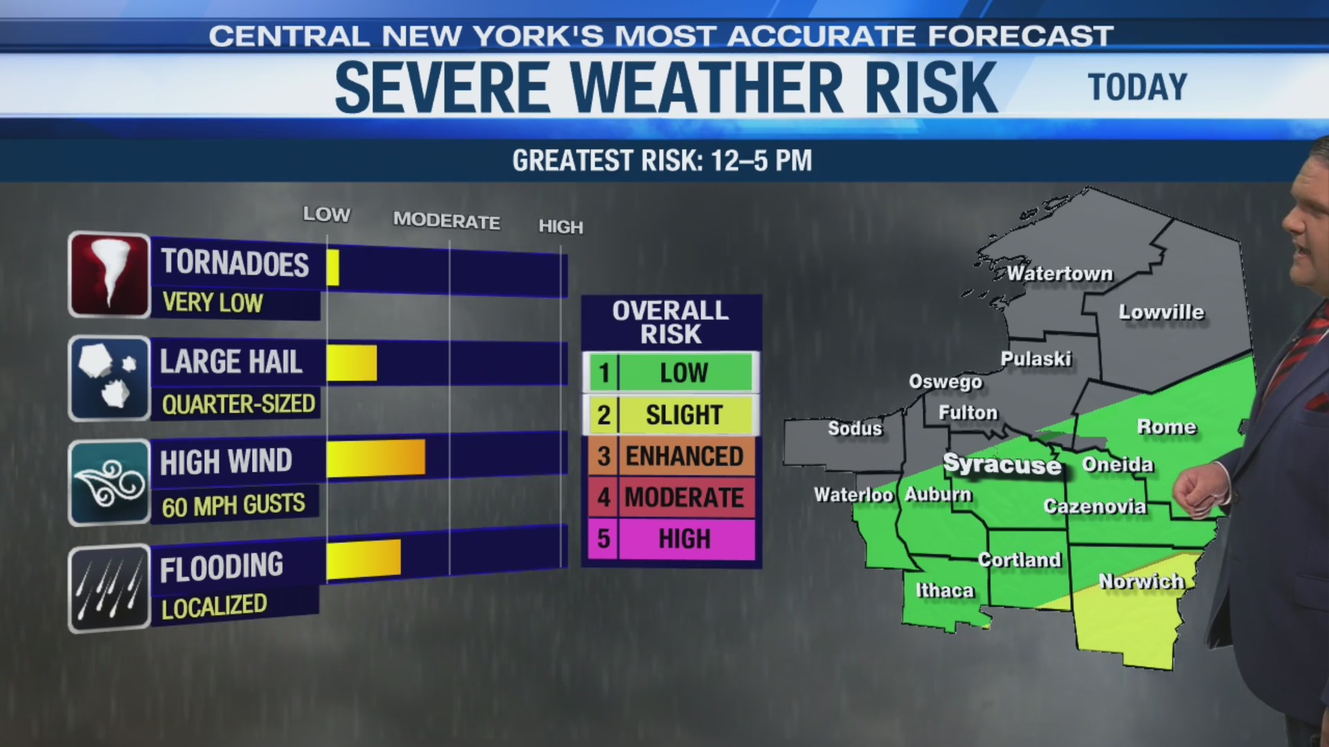 Storm Team Forecast: Midday Update 6-28-25