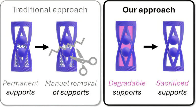 Team tackles support structure bottlenecks with dual-wavelength 3D printing