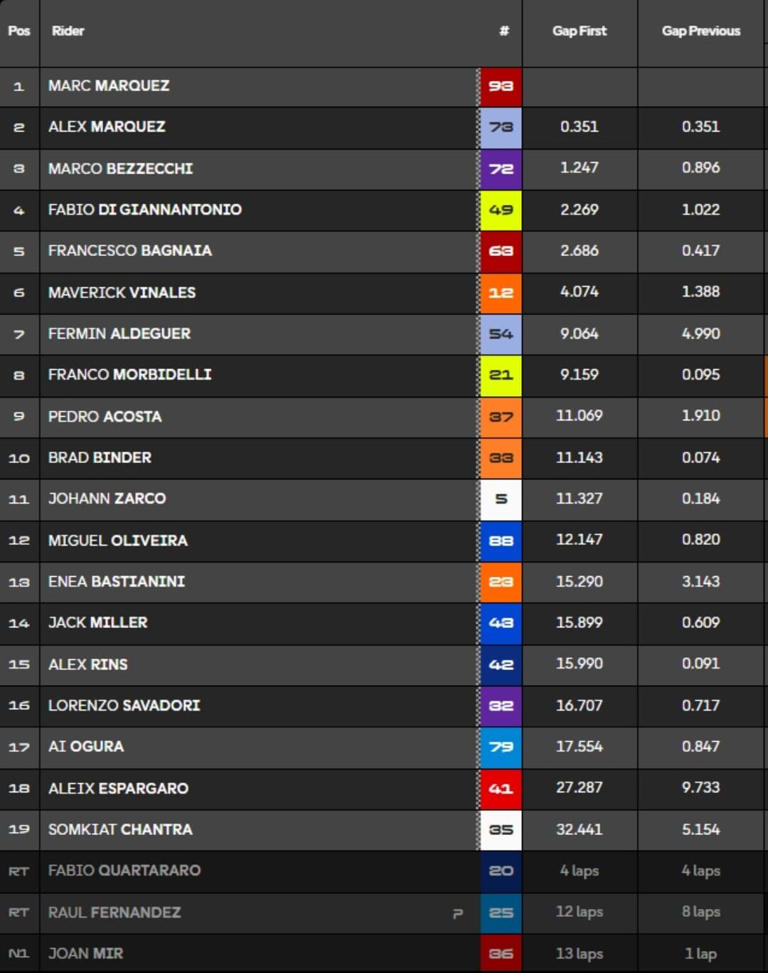 MotoGP, Assen, J3 : à quelle heure ont lieu les courses de ce dimanche aux Pays-Bas