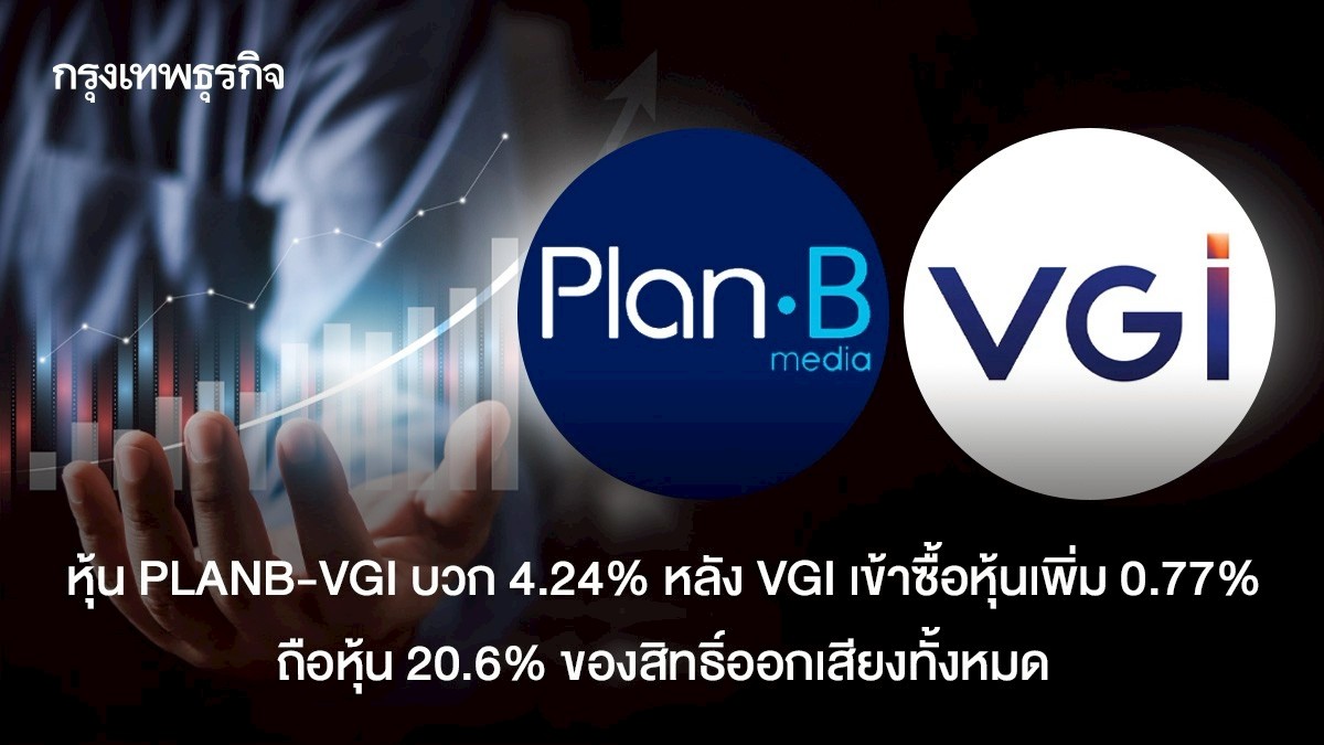 หุ้น PLANB-VGI บวก 4.24% หลัง VGI เข้าซื้อหุ้นเพิ่ม 0.77% ถือหุ้น 20.6% ของสิทธิ์ออกเสียงทั้งหมด