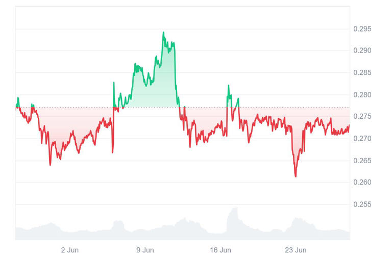 Tron’s (TRX) Rise Repeating? Experts Say Ruvi AI’s (RUVI) Utility Focus and Audit Success Could ...