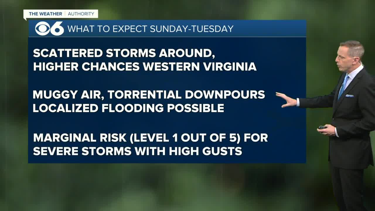 Hot and muggy with scattered storms