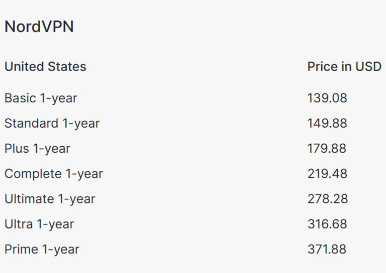 Paying Too Much for Your VPN Subscription? Here's How to Save Money on ...