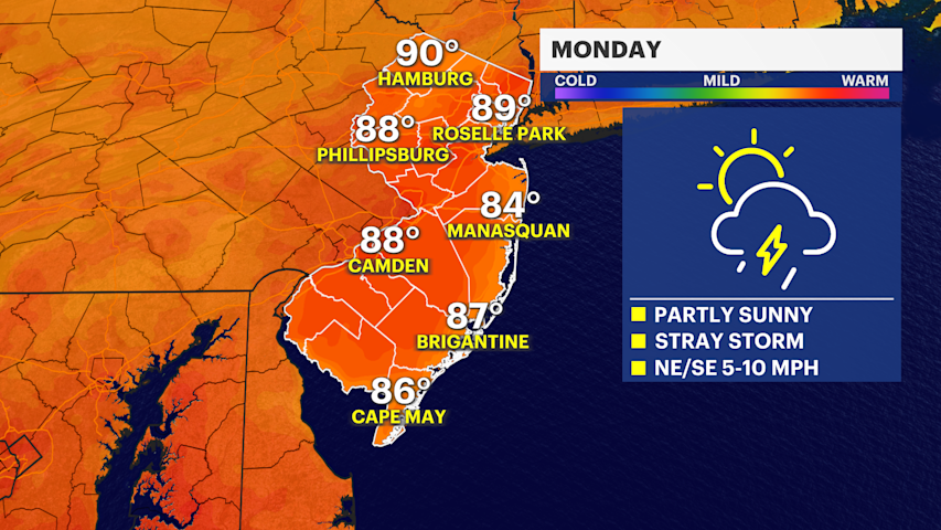 Hot temps and storm chances this week in New Jersey