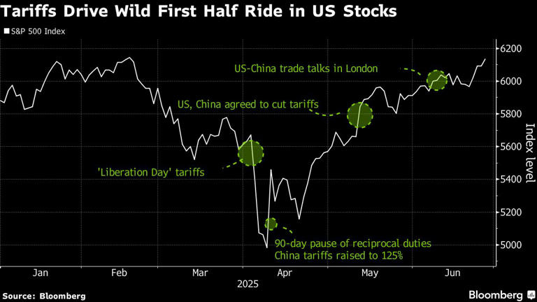 Trump Deals Poised to Fall Short of Sweeping Trade Reforms