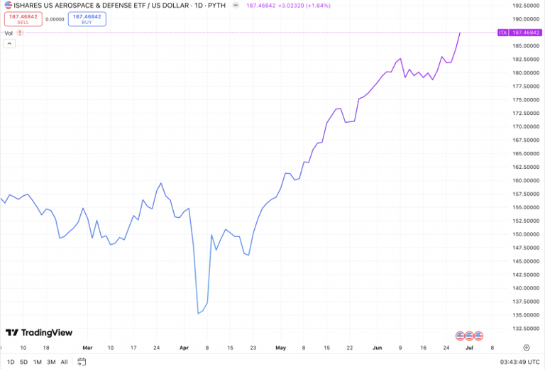 Two defence stocks, two $60M deals – why EOS shares are going up