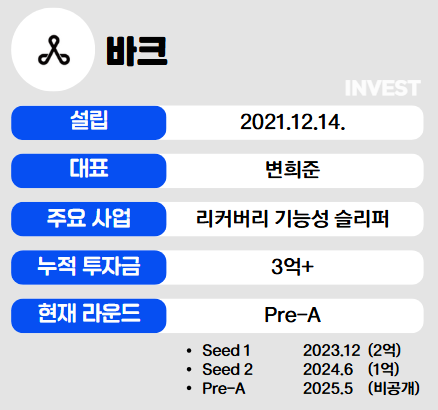 [시리즈] '레드오션 속 가치' 기능성 슬리퍼 브랜드 바크(BARC), 보행 패턴 맞춤형 슬리퍼로 프리A 투자 유치