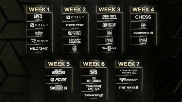 Esports World Cup 2025: Full schedule, prize pool, venues, tickets ...