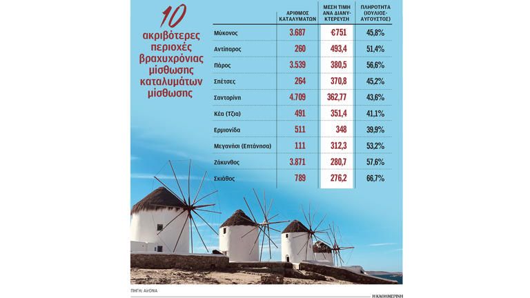 Nike Drops Stranger Things Dunks Just in Time for the Final Season