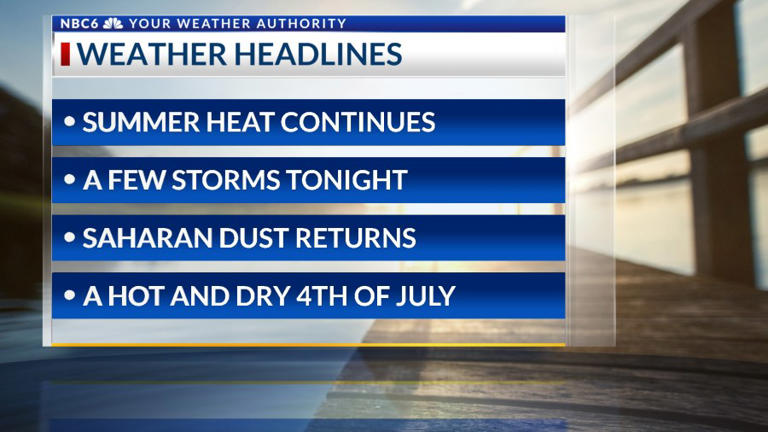 A hot, humid, and hazy weather forecast today