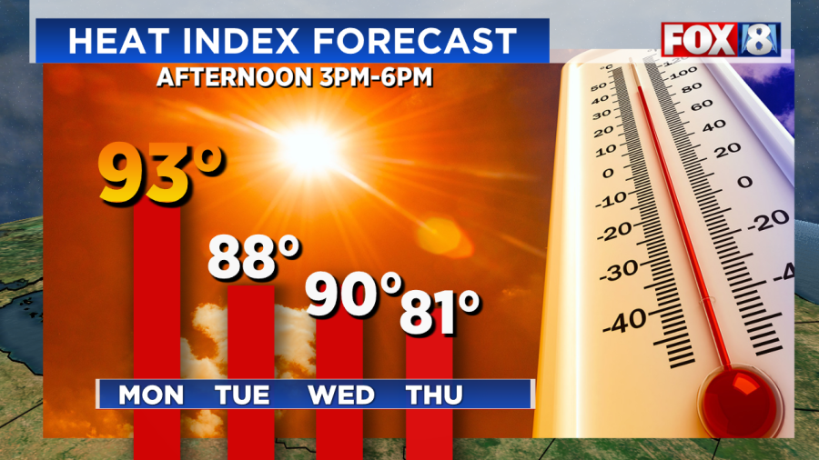 The hottest, most humid, and wettest day this week!