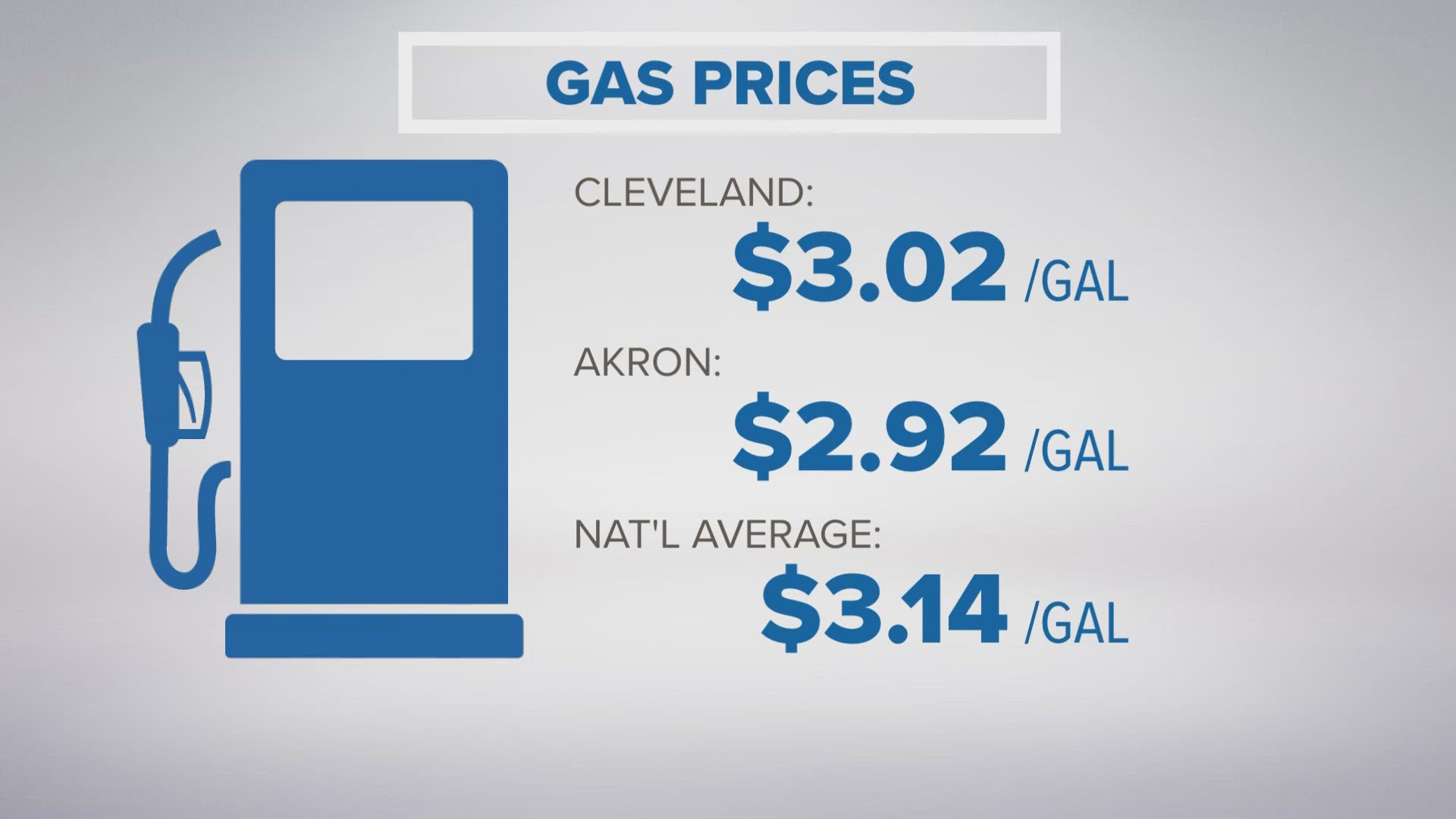 Gas prices drop 26 cents in Akron, 16 cents in Cleveland: Here’s what ...