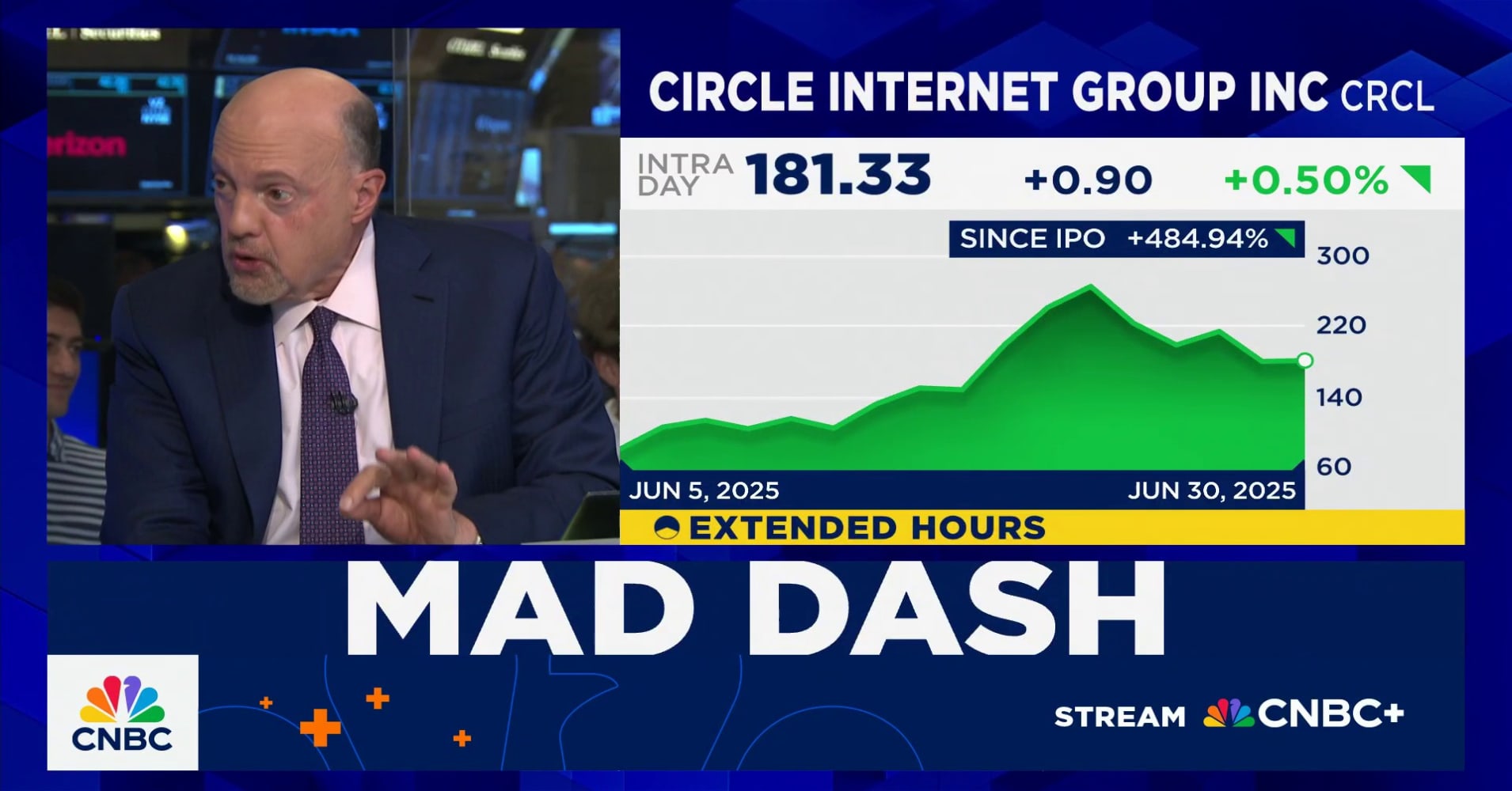 Cramer's Mad Dash: Circle