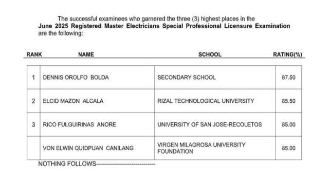 PRC announces June 2025 registered electrical engineer, master ...