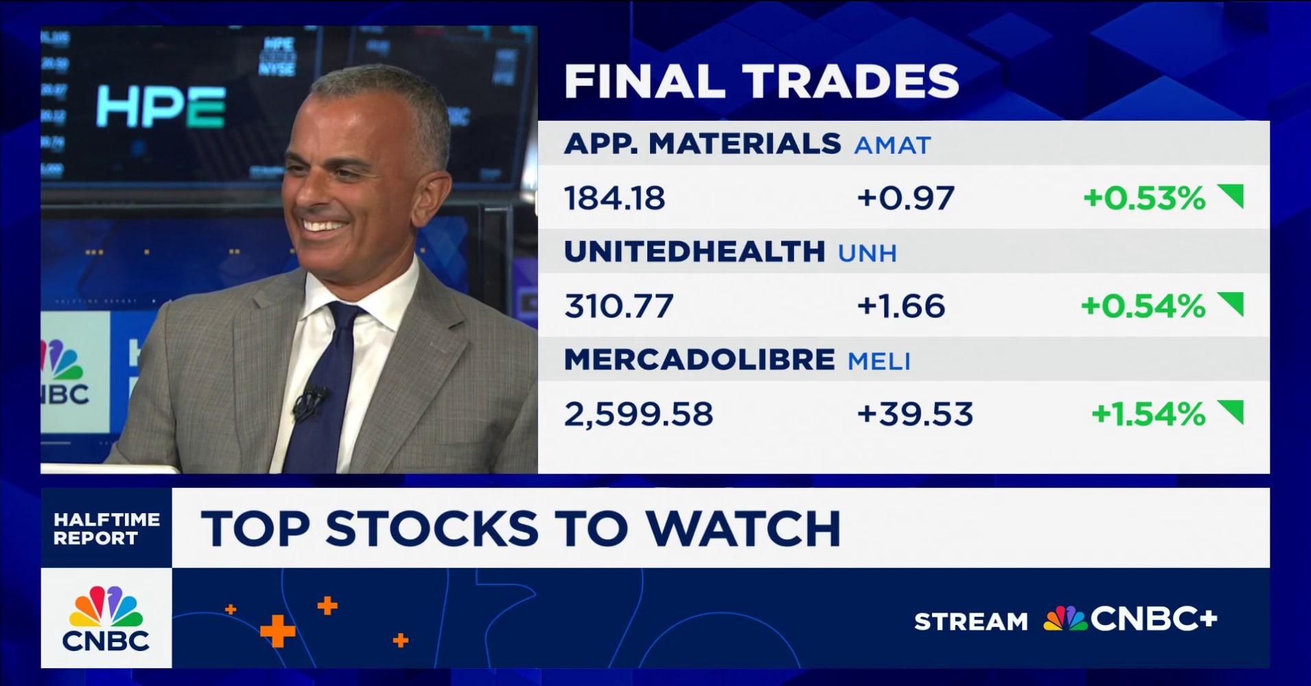 Final Trades: Applied Materials, UnitedHealth, Mercado Libre