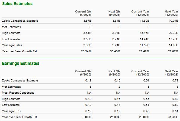 NU vs. DAVE: Which Fintech Stock Should Investors Back Right Now?