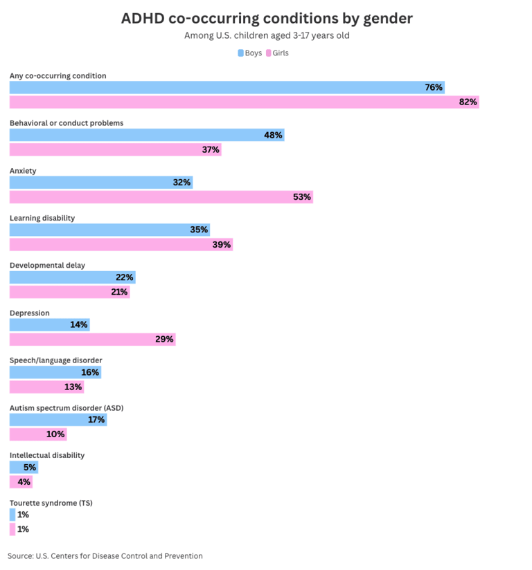 The hidden gap: Understanding gender disparities in ADHD diagnosis