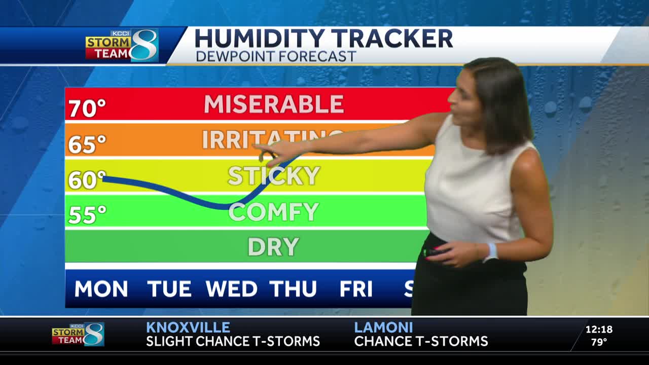 Iowa weather: Comfortable weather returns before a hot Independence Day