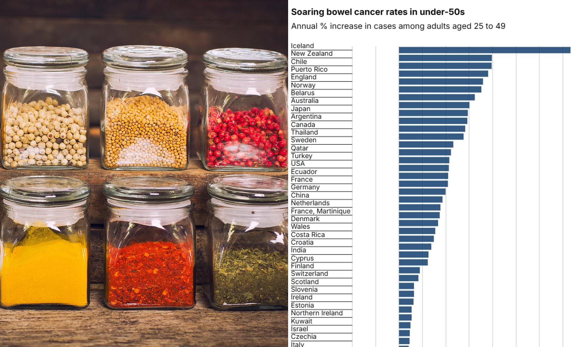 Just two teaspoons of common spice used in curry can ward off tumours ...