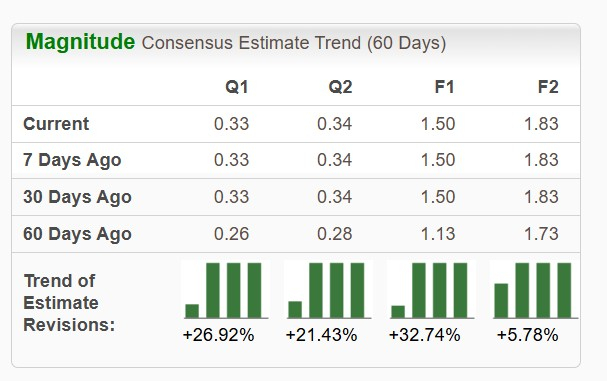 Astronics vs. Heico: Which Aerospace Tech Stock Has More Lift in 2025?