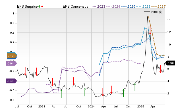 Wall Street Analysts See a 76.07% Upside in VNET Group (VNET): Can the ...