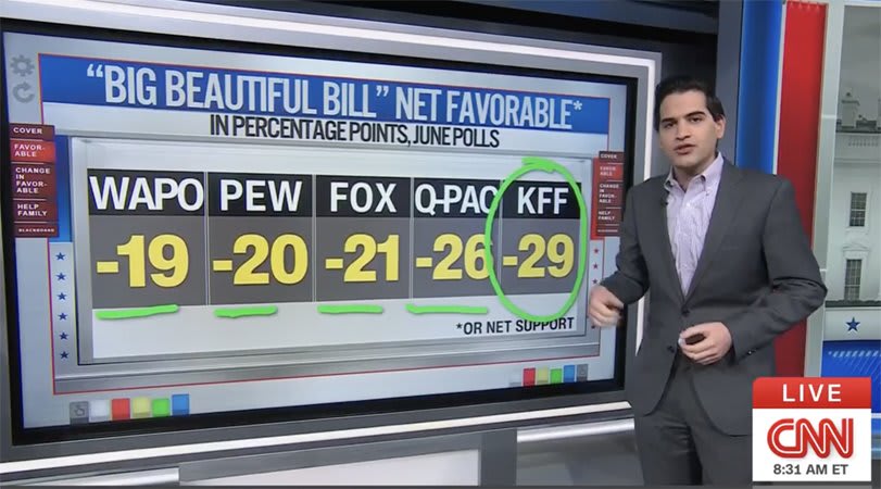 'Awful, horrible, terrible, terrible, terrible': CNN drops bad news on ...