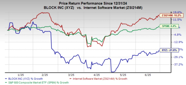 Could Block's BNPL Moves Reshape Its Financial Ecosystem?
