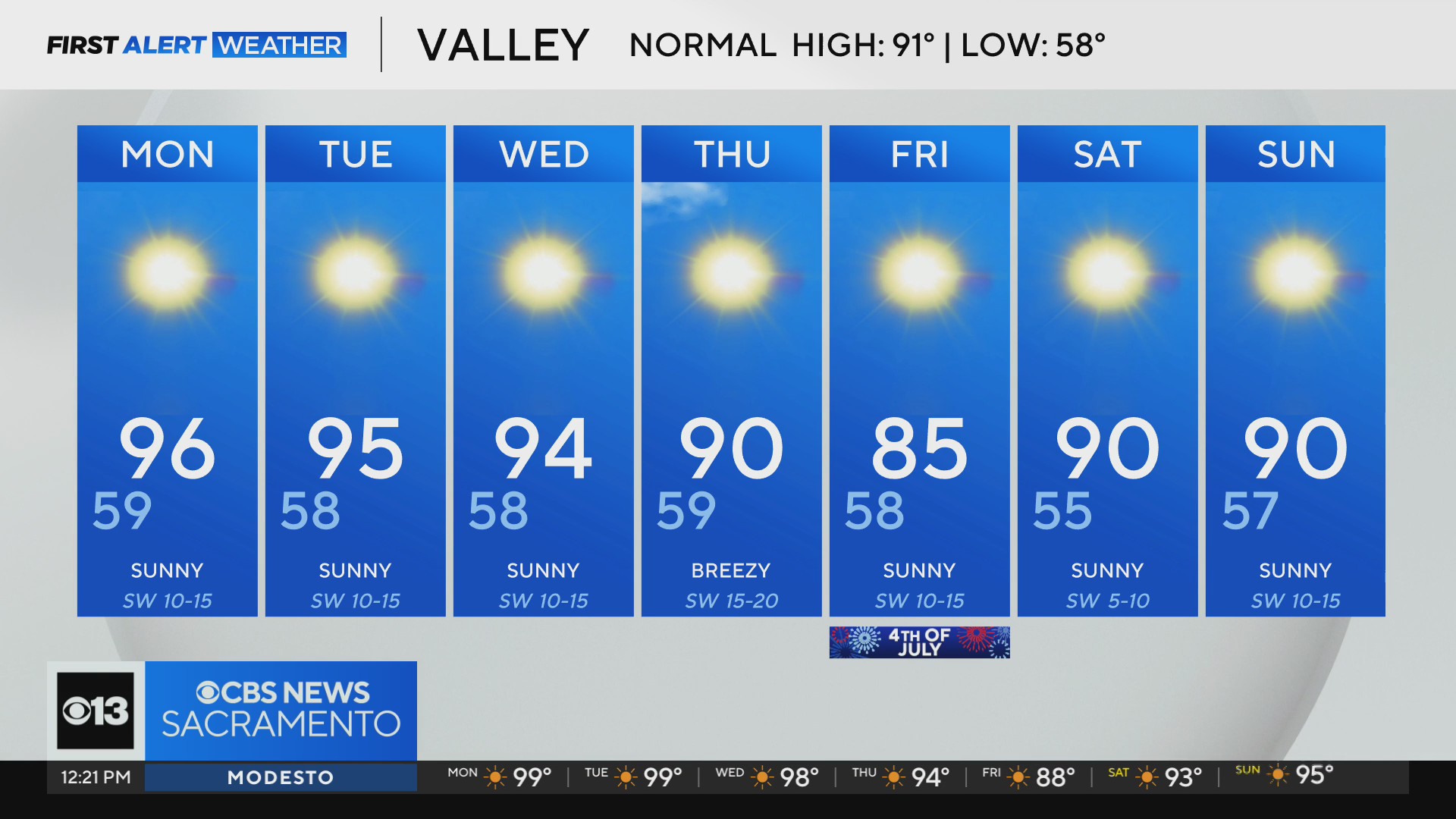 Monday afternoon Northern California weather forecast - June 30, 2025