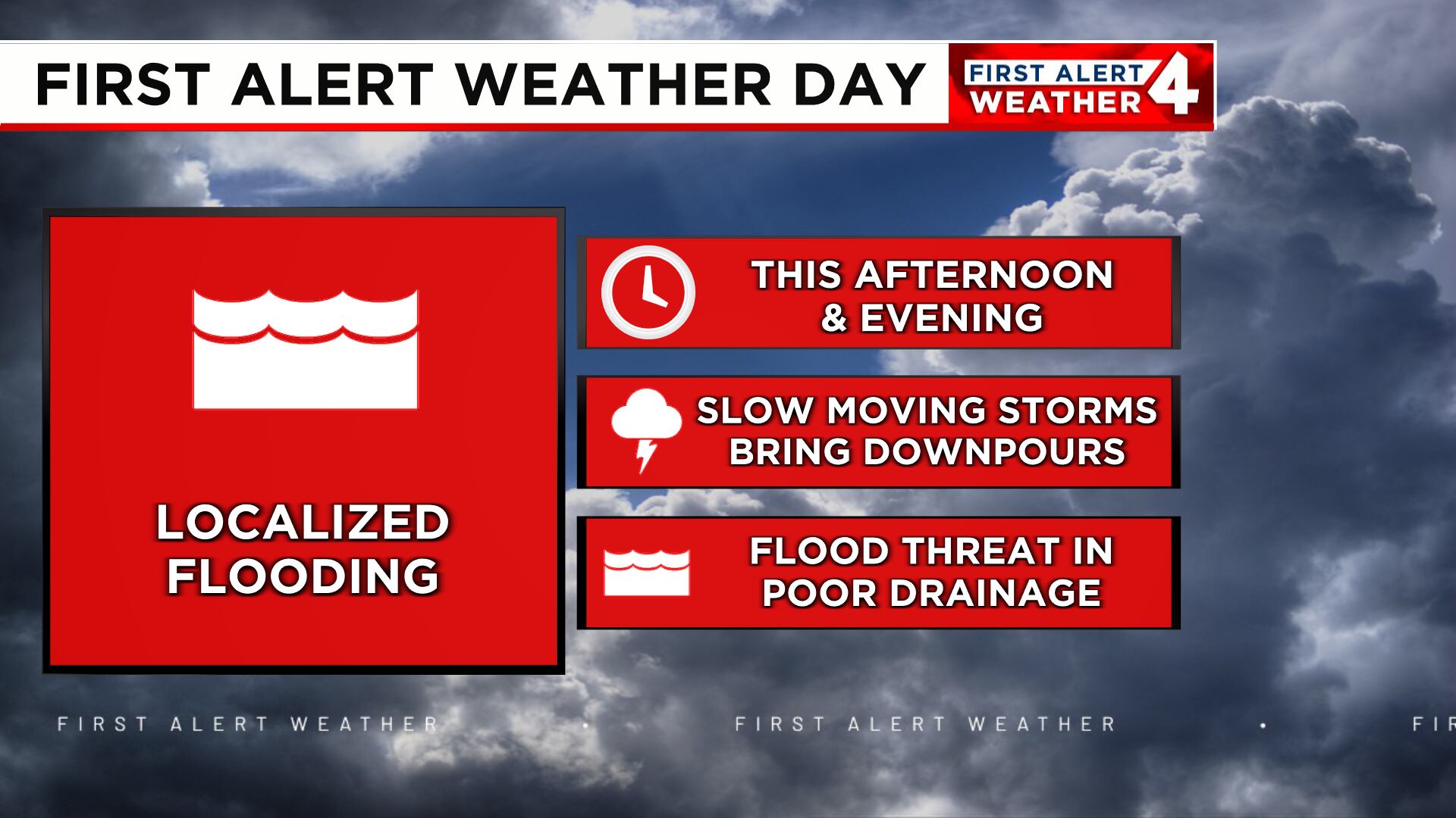 First Alert Weather Day: Localized Flood Threat Today