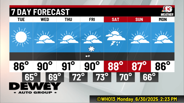 July weather in Iowa is starting off different than June