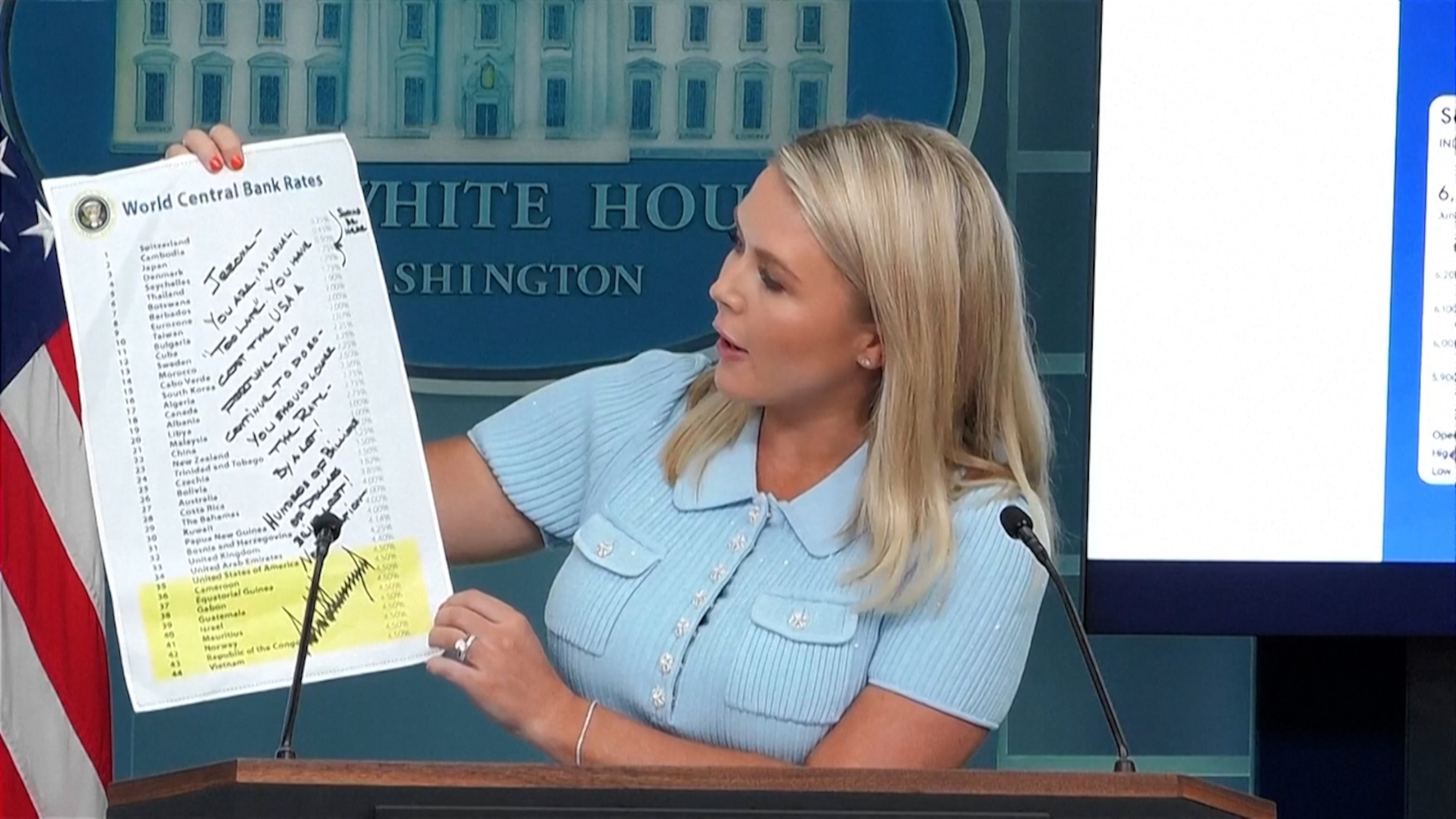 Trump sent handwritten note to Powell calling for lower interest rates