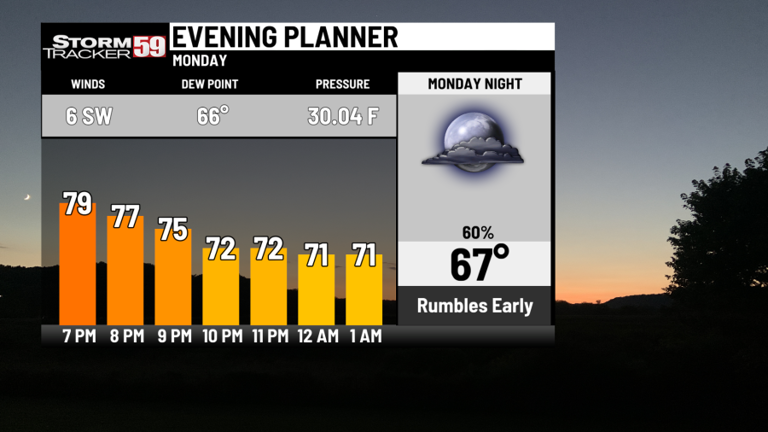 Stormy again Tuesday but beautiful weather returns Wednesday