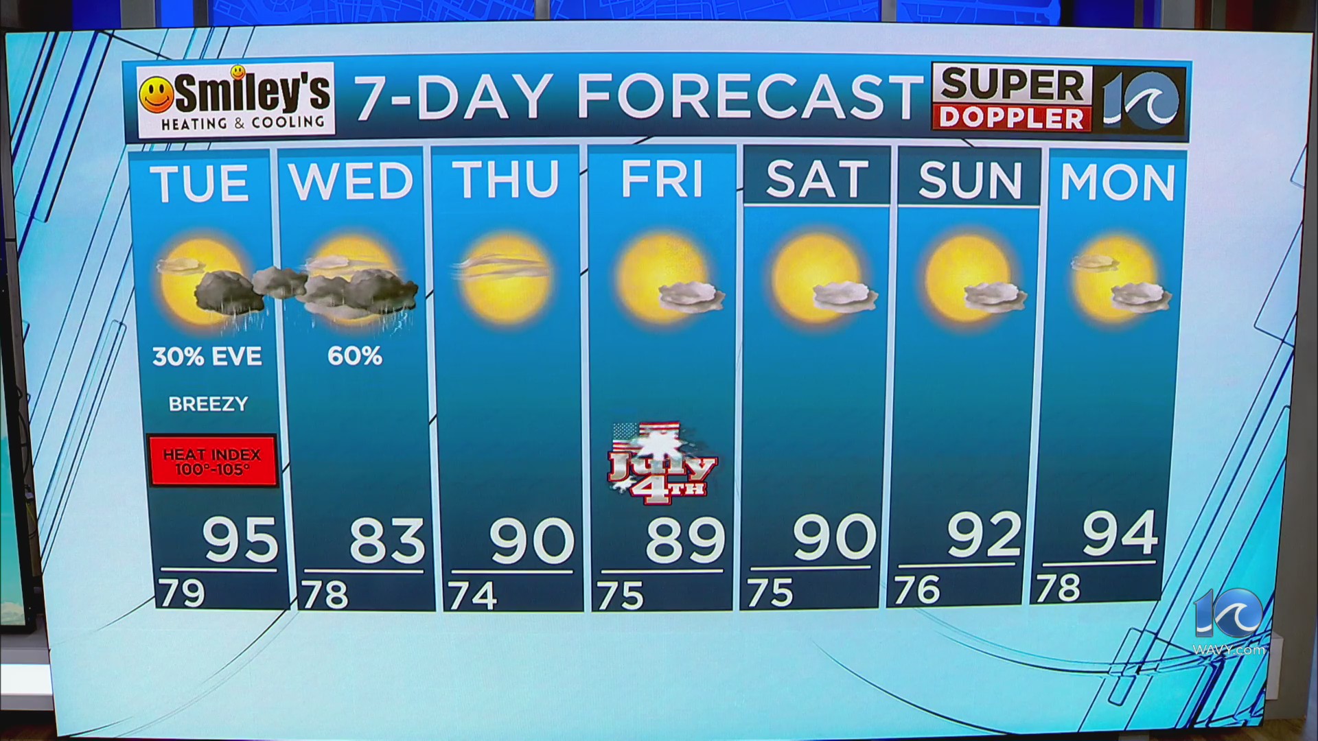 WAVY Weather Evening Update | June 30, 2025