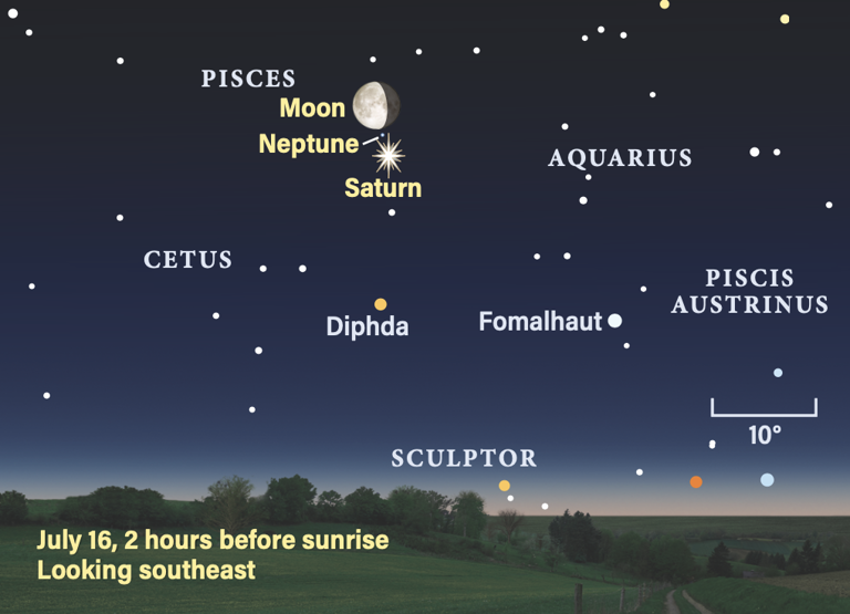 The Sky Today on Wednesday, July 16: The Moon hangs with Neptune and Saturn