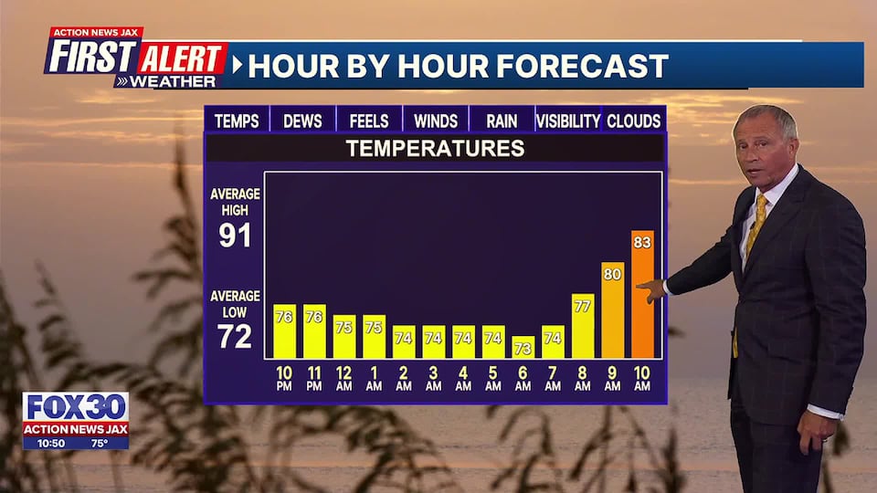 First Alert Forecast: Mon., June 30th - Late Evening