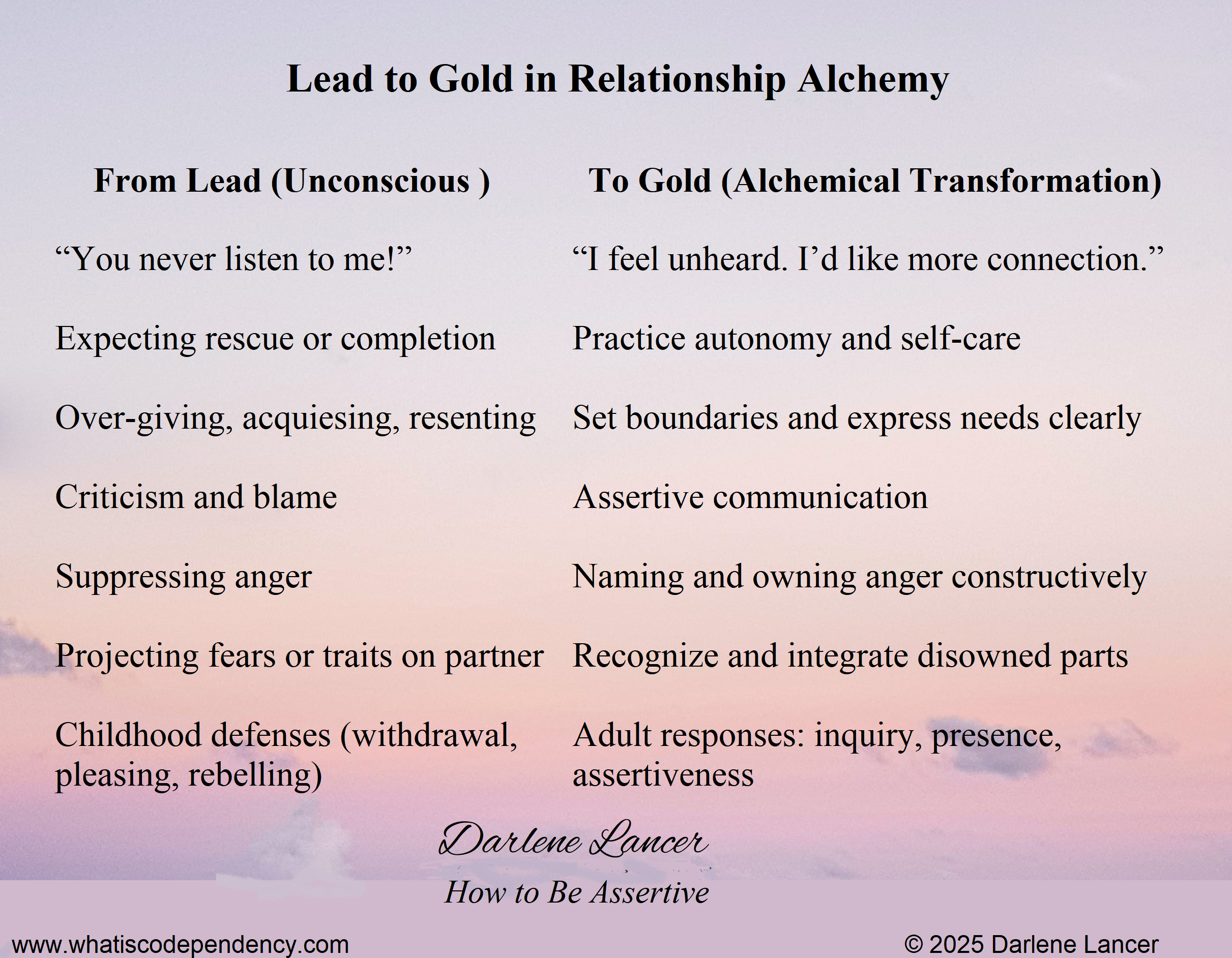 Healing Relational Trauma through Divine Alchemy