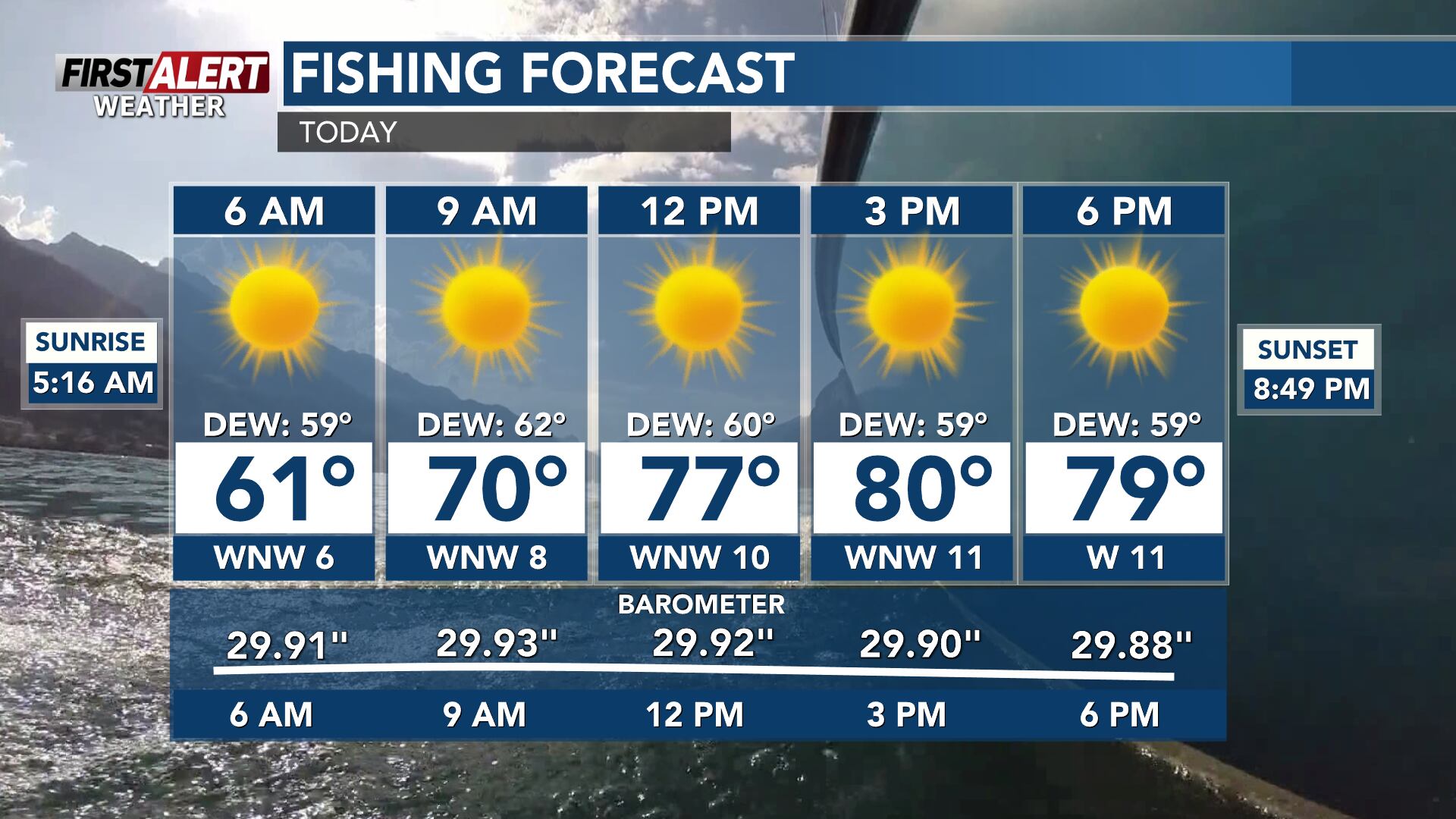 First Alert Weather: Clouds building throughout Wednesday as another ...