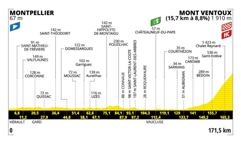 Tour de France 2025 stage-by-stage guide: Route maps and profiles for ...