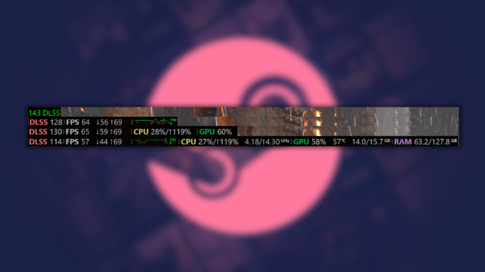 Steam just got a new performance overlay — you can now view real FPS ...