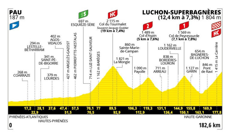 Tour de France 2025 live: Result and standings as Ineos’s Thymen ...