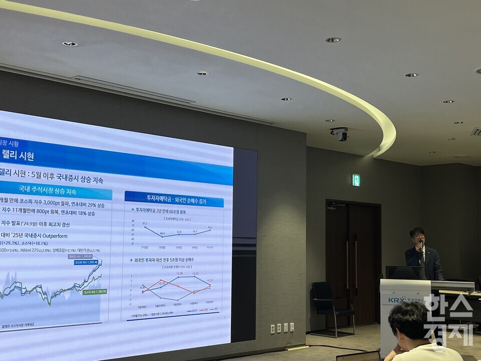 [KOSDAQ CONNECT 2025]③ 밸류업 프로그램 성과, 코스피 대형주는 ‘쑥’…코스닥 기업은 ‘뚝’