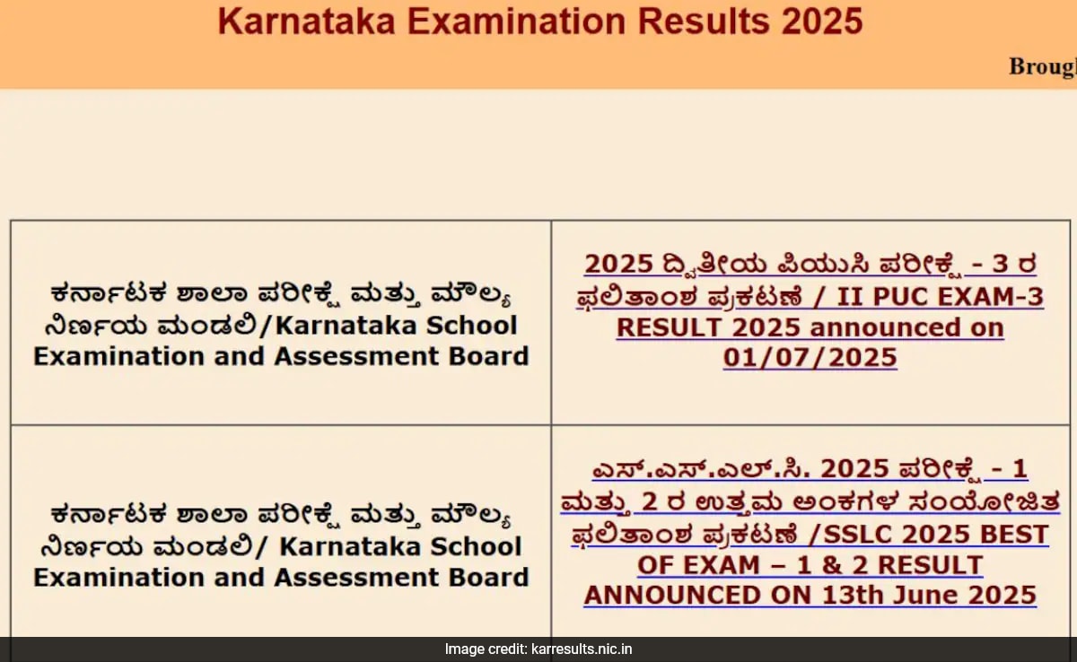 Karnataka 2nd PUC Exam 3 Result 2025 Declared, 22.78% Students Pass ...