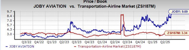 Does Joby Aviation's Milestone in Dubai Point Toward Further Growth?