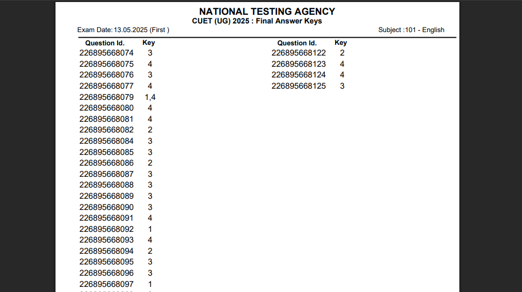 CUET 2025 final answer key released at cuet.nta.nic.in: Direct link to ...