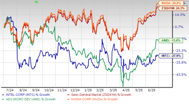 Intel Collaborates With Exostellar to Scale AI Initiatives Faster