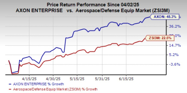 Can Axon Enterprise Sustain EBITDA Margin Momentum Amid Cost Pressures?